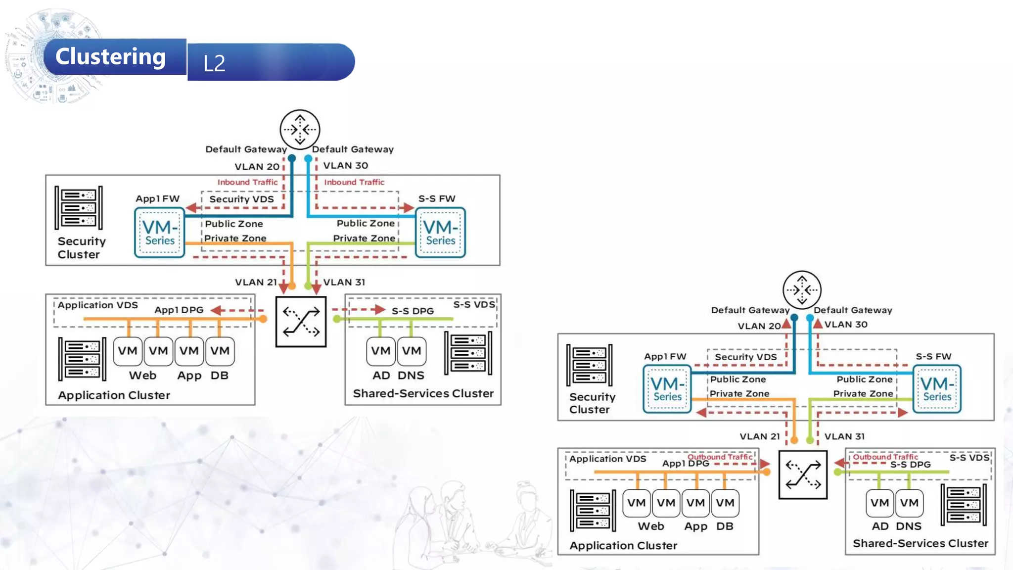Palo Alto VM series Deploymen Strategy.pptx