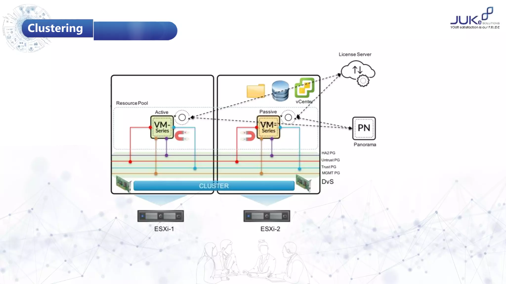 Palo Alto VM series Deploymen Strategy.pptx