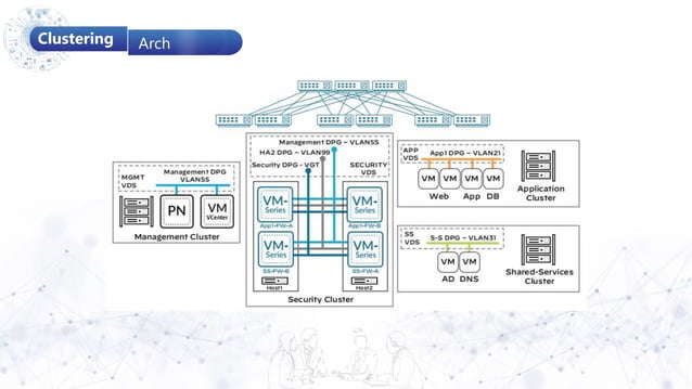 Palo Alto Vm Series Deploymen Strategypptx