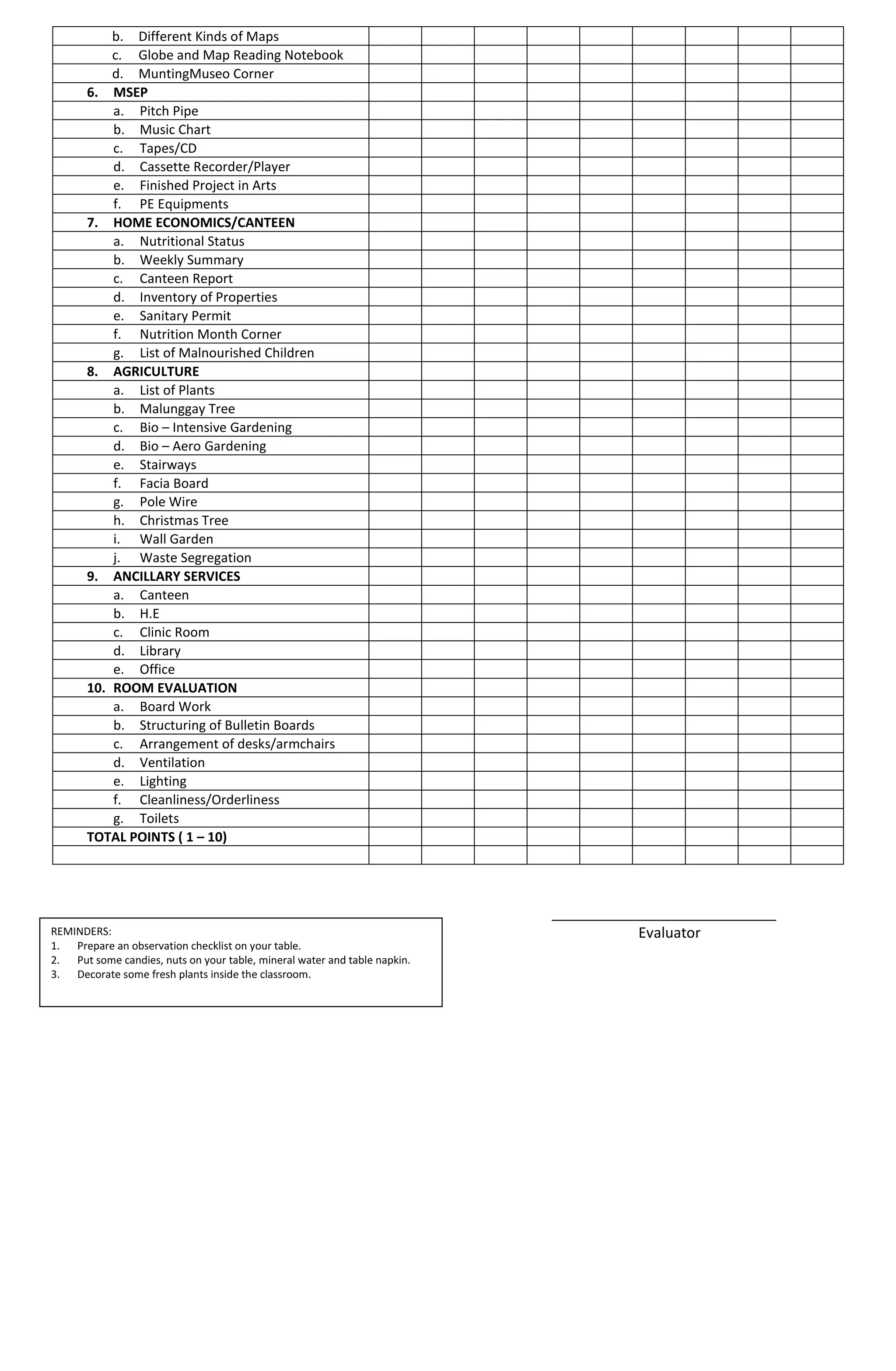 Palocpoc elementary school observation checklist (3) | DOCX