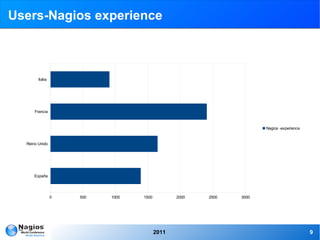 Nagios Conference 2012 - Paloma Giraudo - Spanish-situation | ODP | Operating Systems | Computer ...