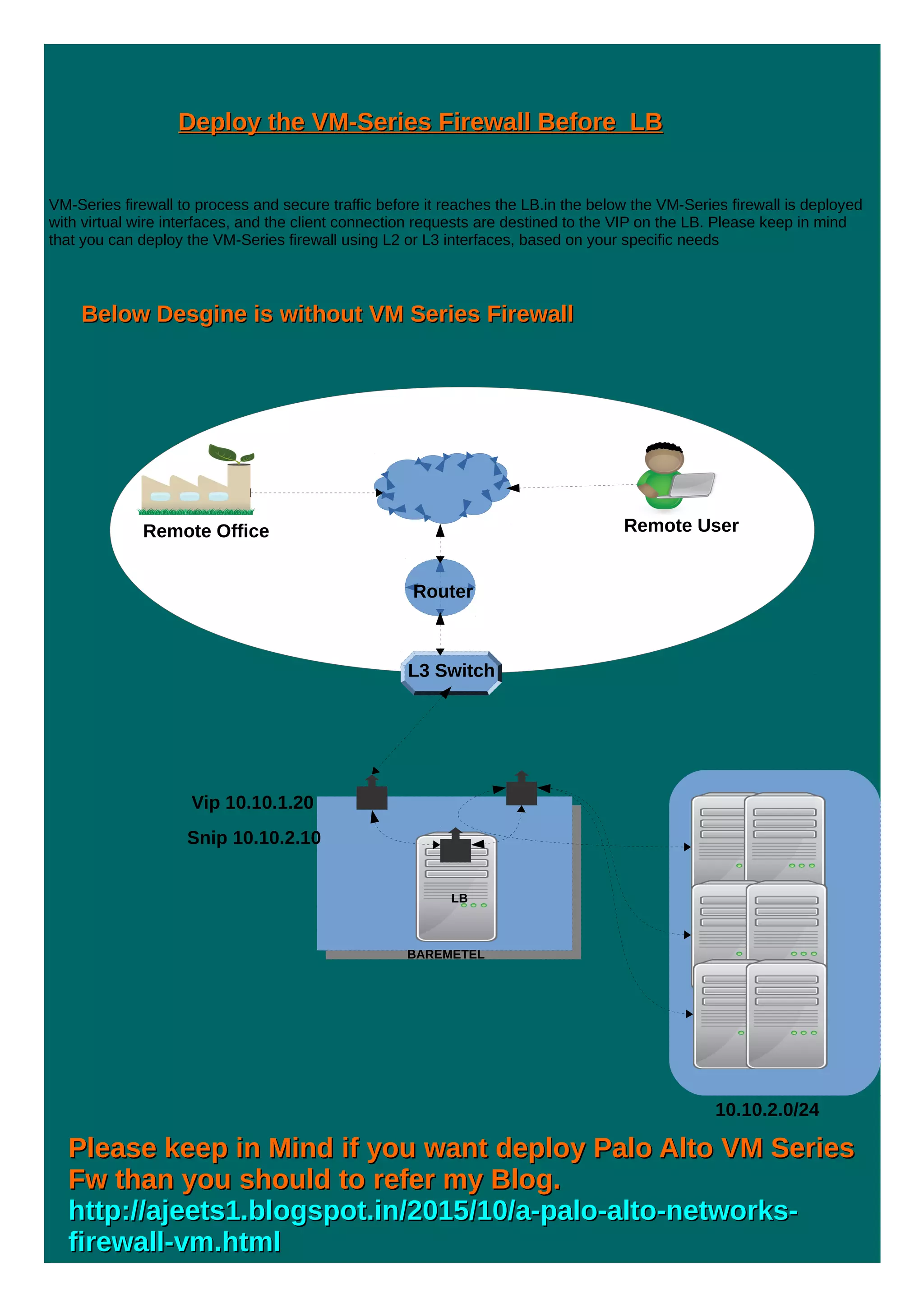 Palo Alto Virtual firewall deployment Architecture | PDF | Free Download