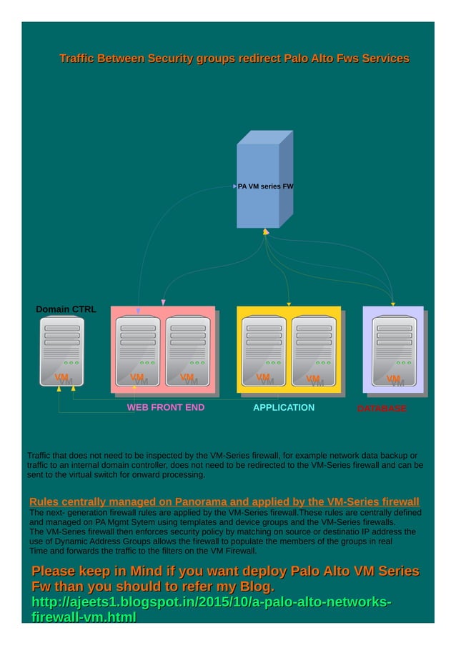 Palo Alto Virtual firewall deployment Architecture | PDF | Free Download