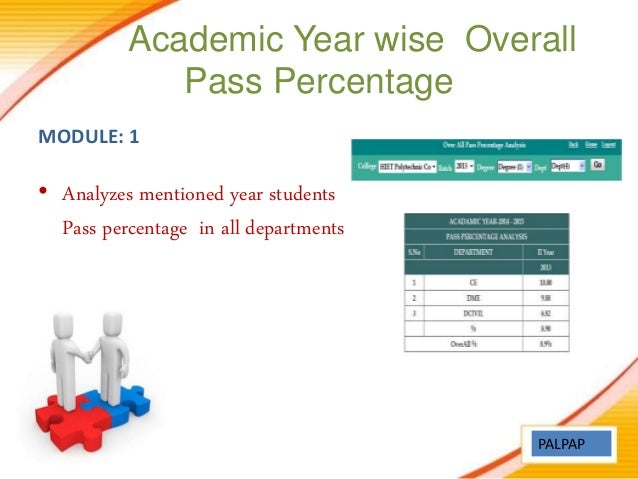 Overall Pass Percentage Analysis Chart (Results On Single Minute)