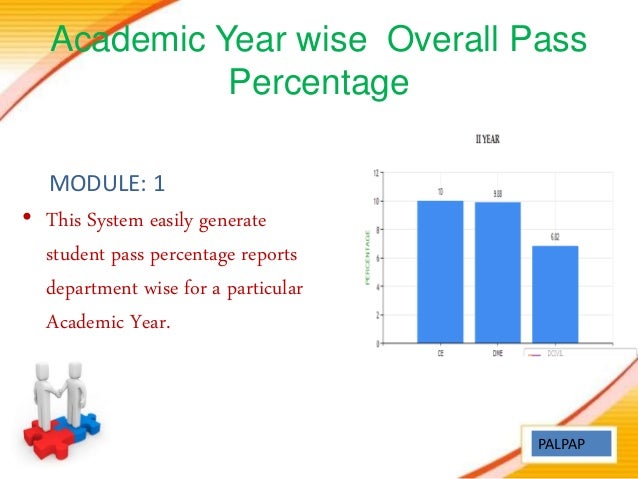 Overall Pass Percentage Analysis Chart (Results On Single Minute)