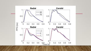 Palpitation - Propedeutics of Internal Diseases.pptx