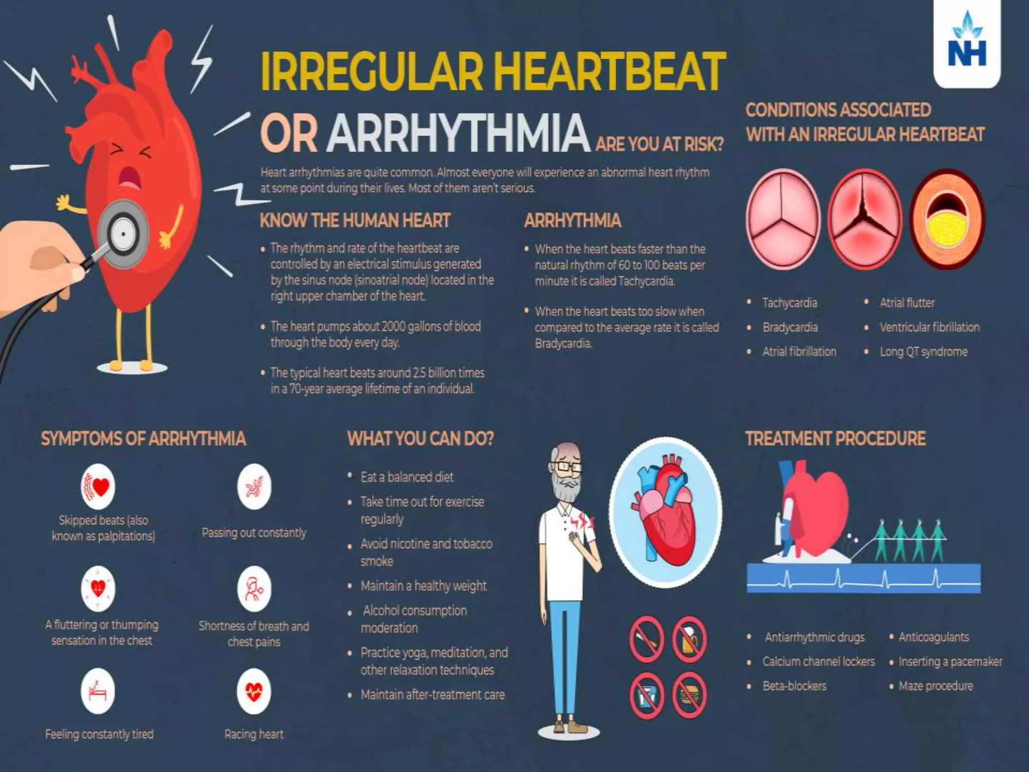 Palpitation & Arrhythmia .pptx