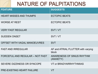 Palpitations | PPTX
