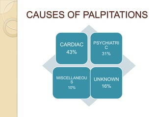 Palpitations | PPTX