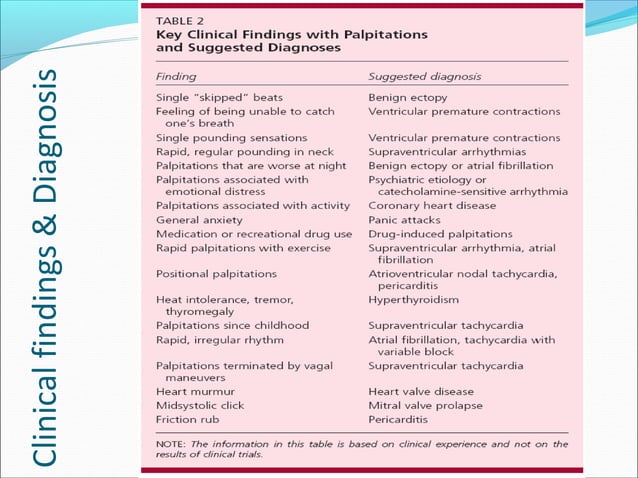 Palpitations | PPT | Heart and Cardiovascular Diseases | Diseases and ...
