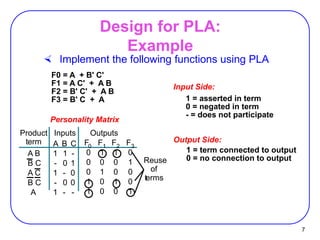 PAL | PPTX