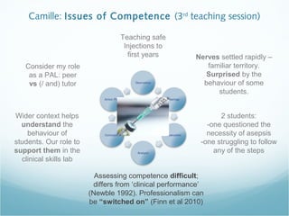 Peer Assisted Learning presentation - reflections | PPT