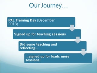 Peer Assisted Learning presentation - reflections | PPT