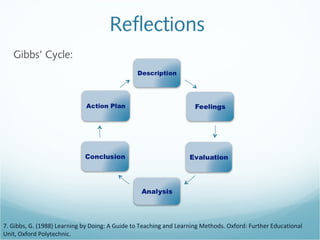 Peer Assisted Learning presentation - reflections | PPT