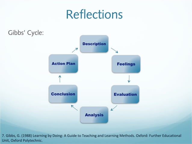 Peer Assisted Learning presentation - reflections | PPT