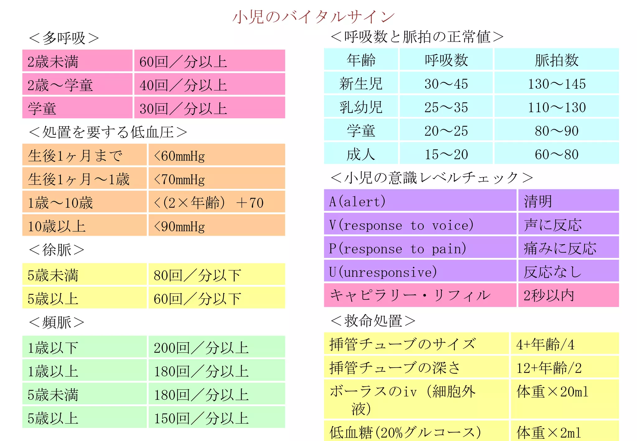 Pals蘇生用品体重別サイズ | PPTX
