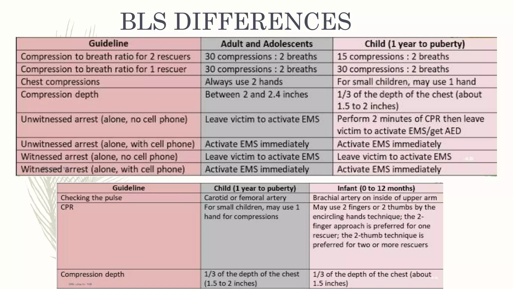 PALS - Pediatric advanced life support | PPTX