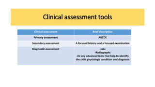 pediatric pediatrics advanced ,pals.pptx