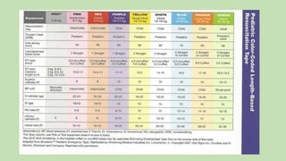 pediatric pediatrics advanced ,pals.pptx