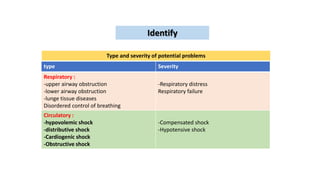 pediatric pediatrics advanced ,pals.pptx | First Aid | Injuries