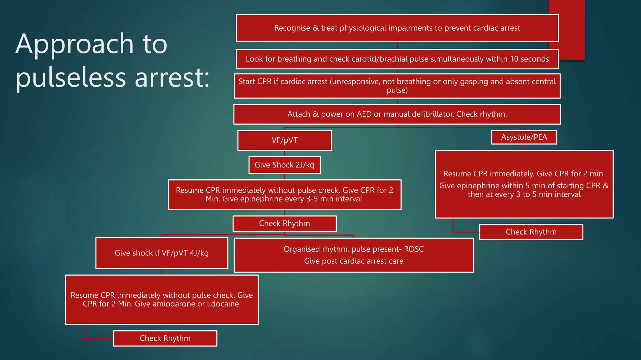 PALS Dr Chayanika Mishra.pptx