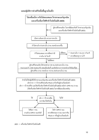 PALS manual 2009 | PDF