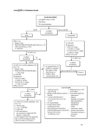 PALS manual 2009 | PDF