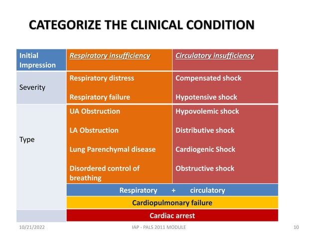 PALS NURSES REFRESHER PPT (2).pptx