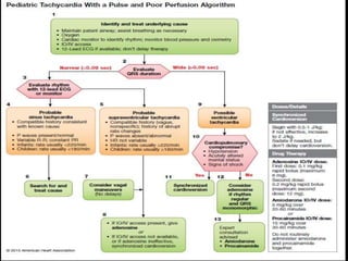 PALS NURSES REFRESHER PPT (2).pptx