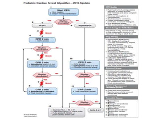 PALS NURSES REFRESHER PPT (2).pptx