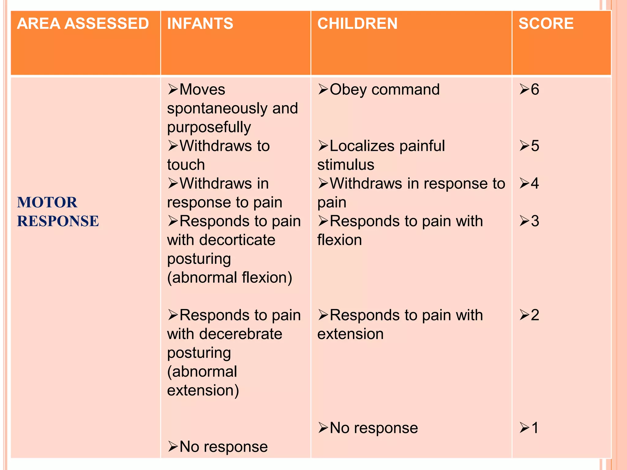 Pals | PPTX | First Aid | Injuries