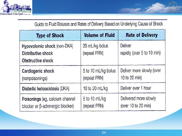 PALS update 2005 to 2010