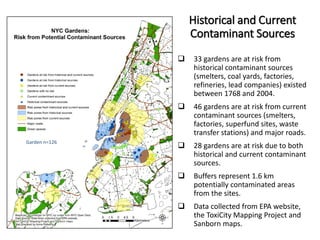 Application of GIS to Characterize Garden Soil Contamination in New ...