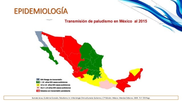 Paludismo