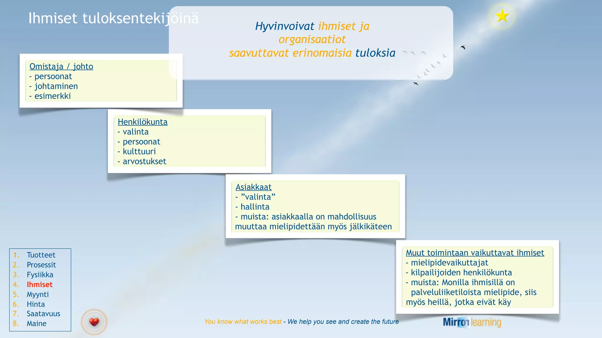 Palvelujen konseptointi a.rotko mirror learning | KEY