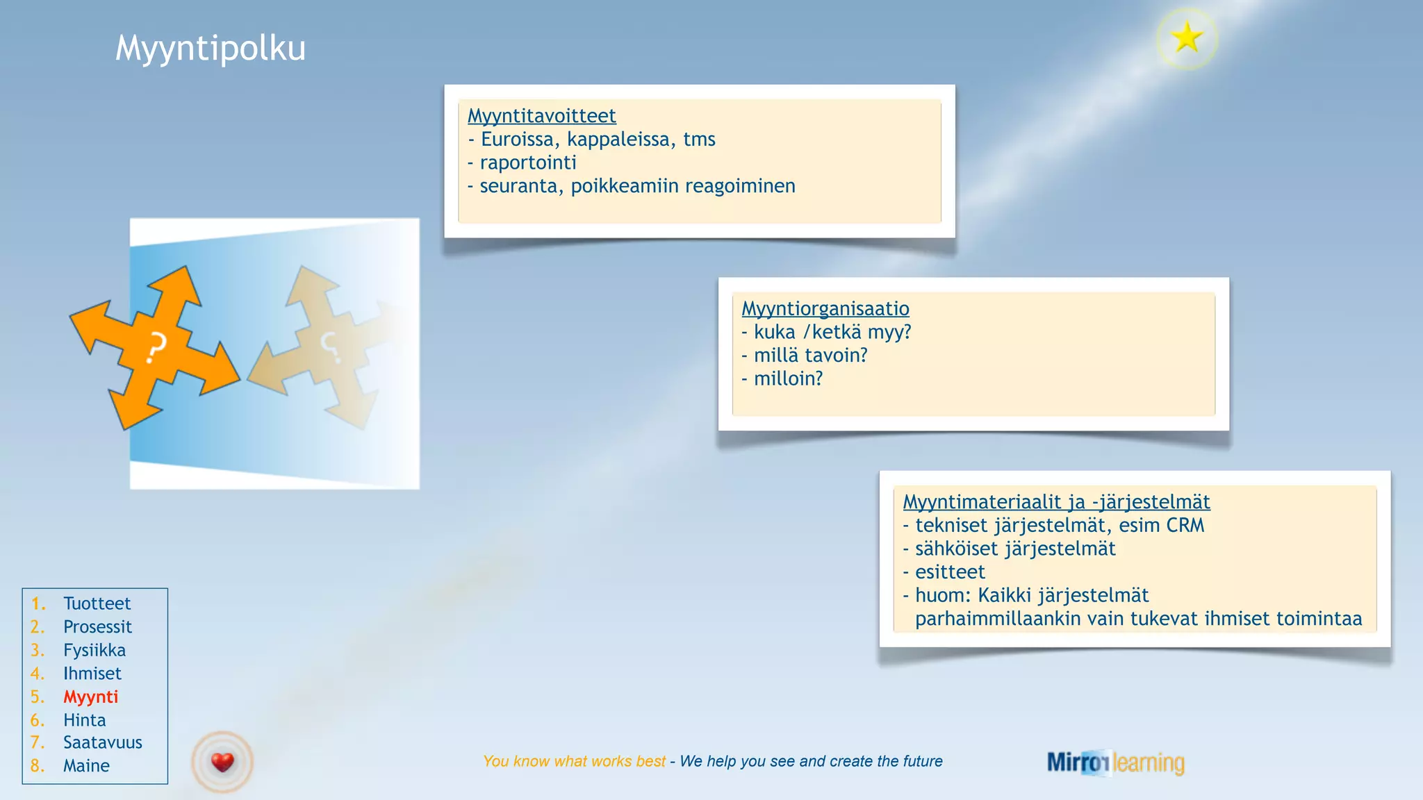 Palvelujen konseptointi a.rotko mirror learning | KEY