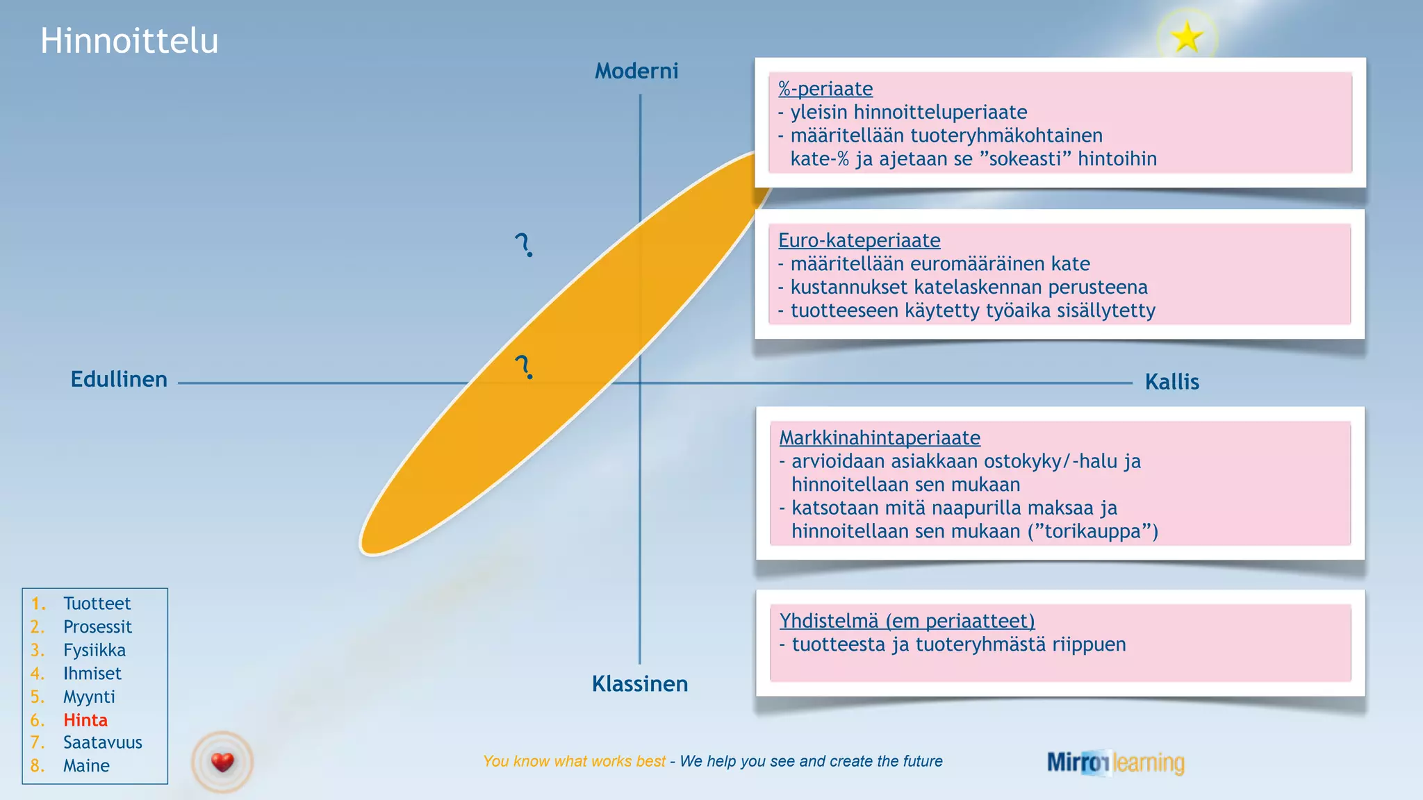 Palvelujen konseptointi a.rotko mirror learning | KEY