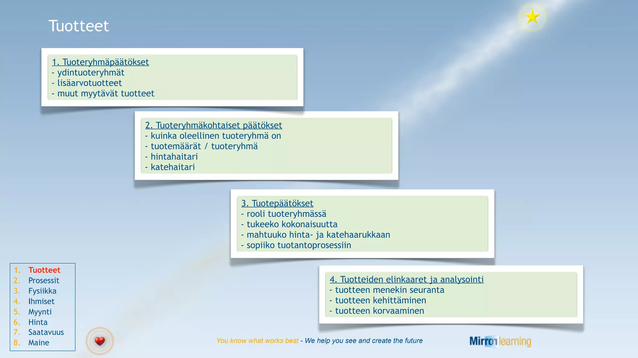 Palvelujen konseptointi a.rotko mirror learning | KEY
