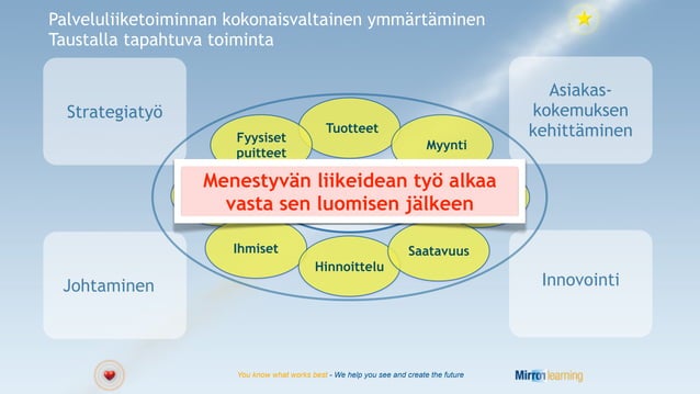 Palvelujen konseptointi a.rotko mirror learning | KEY