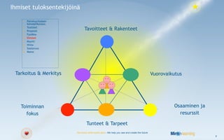 Palvelujen konseptointi /Antti Rotko | PPT