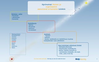 Palvelujen konseptointi /Antti Rotko | PPT