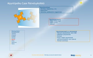Palvelujen konseptointi /Antti Rotko | PPT