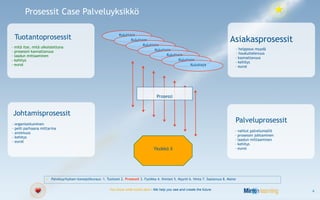 Palvelujen konseptointi /Antti Rotko | PPT