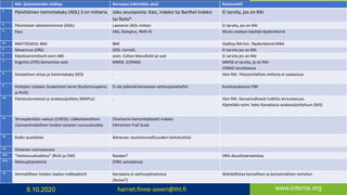 Palvelutarpeen arviointi asiakkaan hoitopolulla - Finne-Soveri - RAI ...