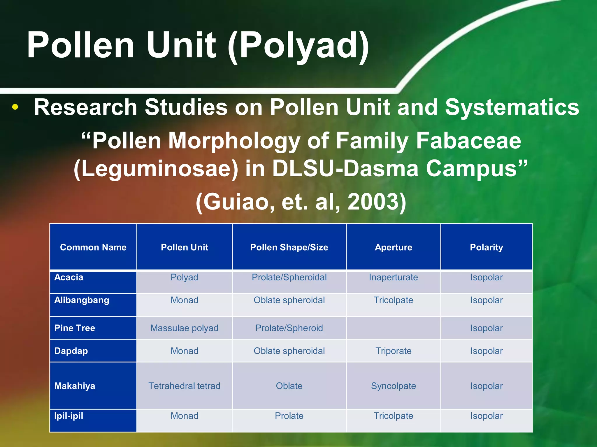 Palynology pollen morphology and biology | PDF | Gardening | Home & Garden
