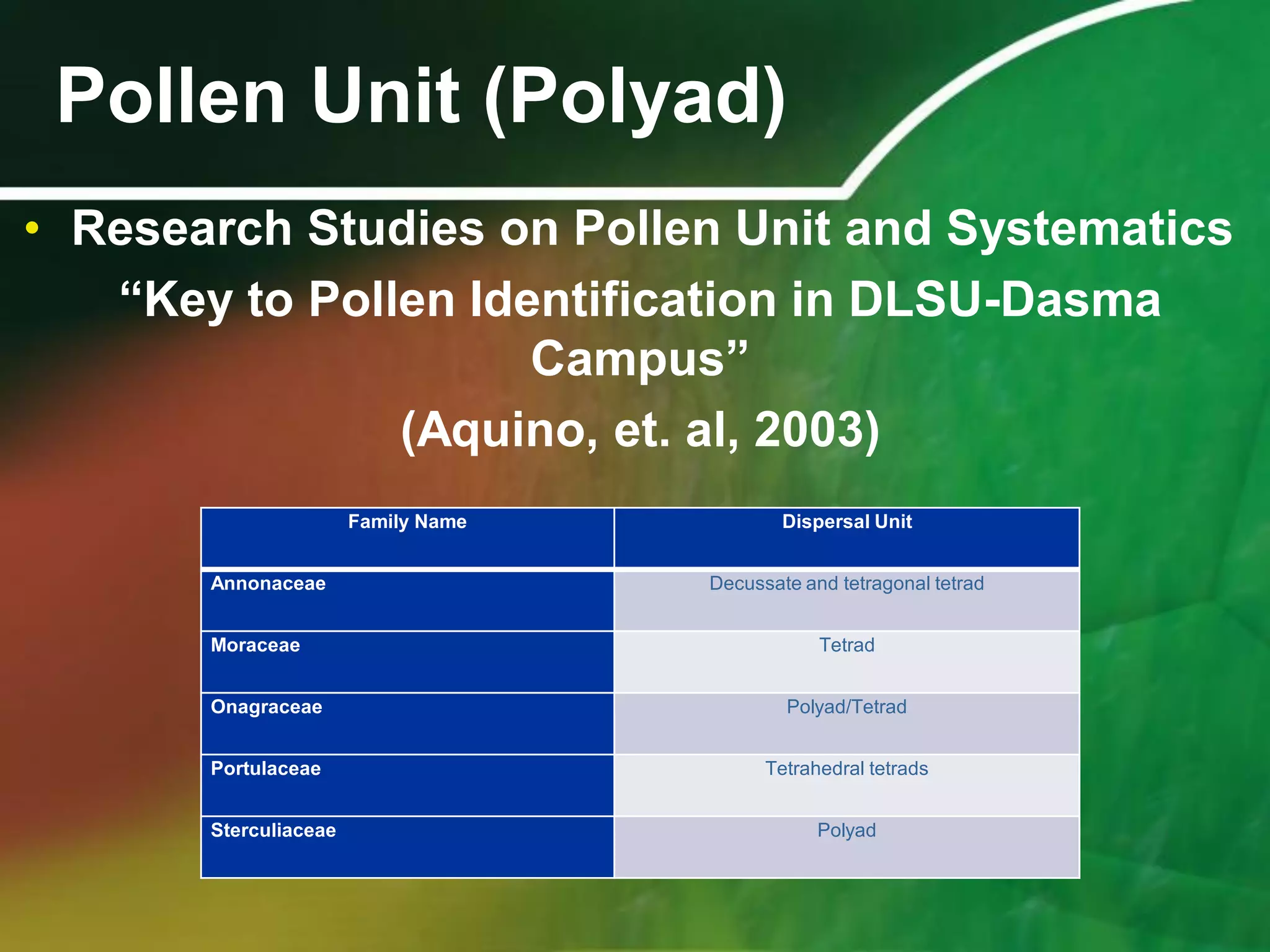 Palynology pollen morphology and biology | PDF