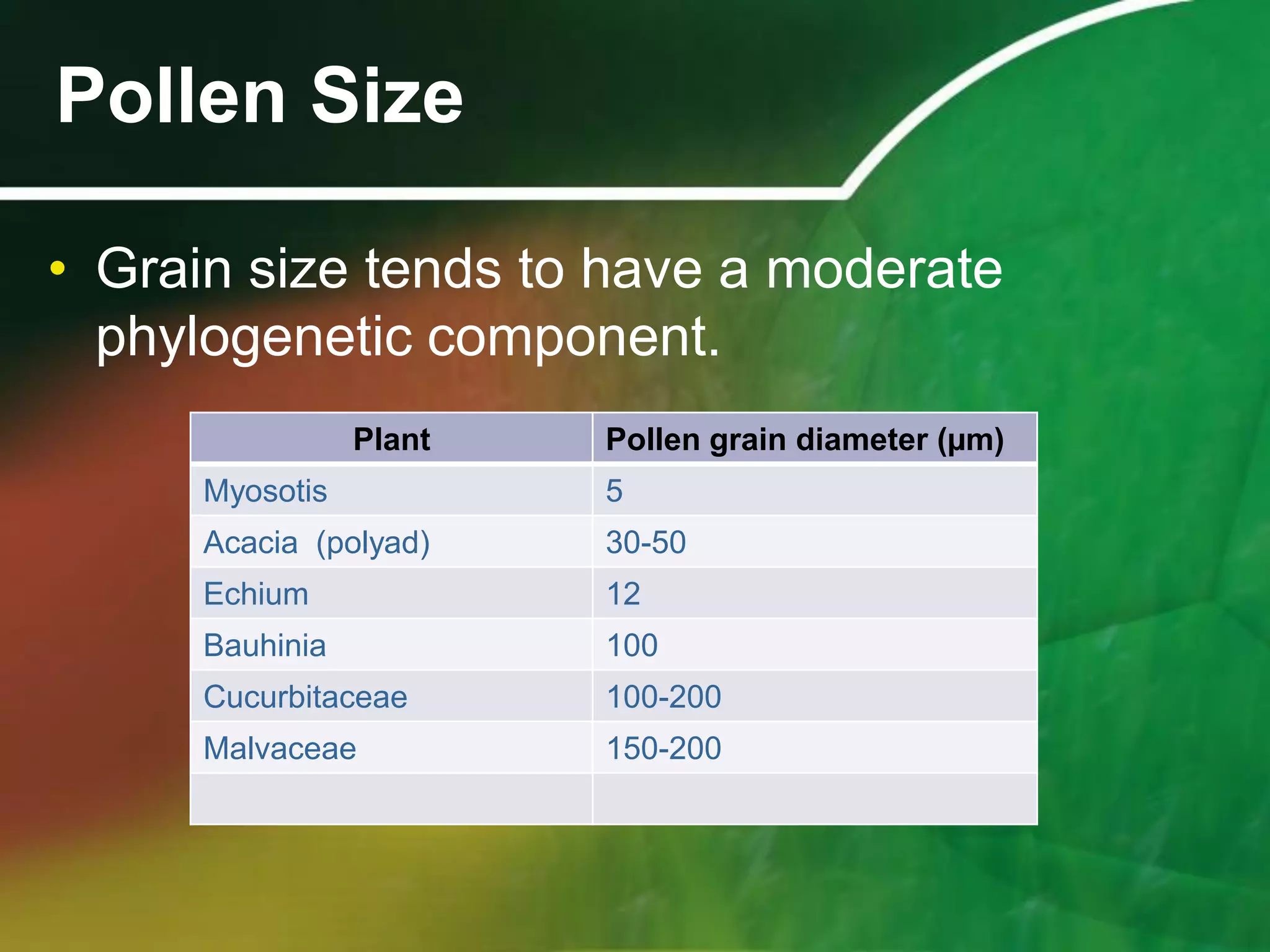 Palynology pollen morphology and biology | PDF