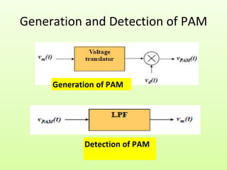 PAM | PPTX