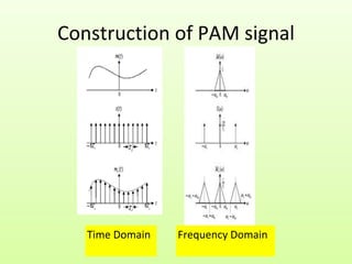 PAM | PPT