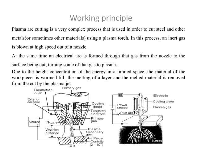 Plasma Arc Machining process | PPTX | Chemistry | Science